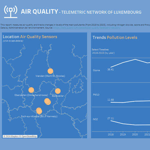 Air Quality Luxembourg - Portail Open Data