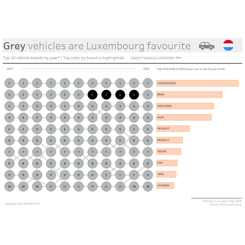 Gray vehicles are Luxembourg favourite - Portail Open Data
