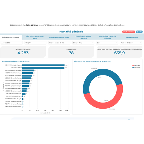 Dashboard mortalité générale - Portail Open Data