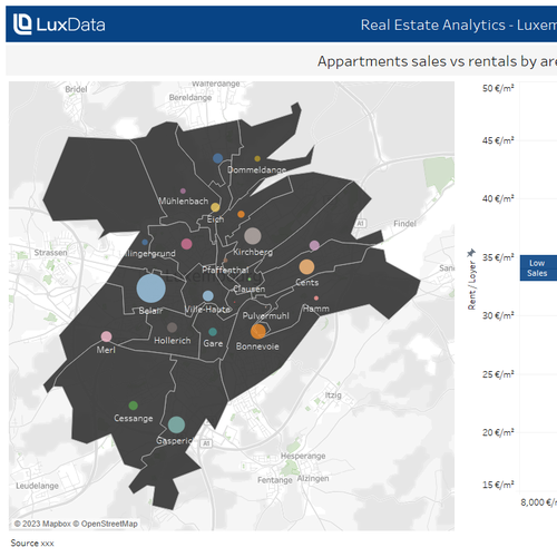 Apartment sales vs rentals by neighbourhood (asking prices 2022) - Portail Open Data