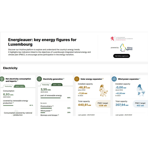 Energieauer: key energy figures for Luxembourg - Portail Open Data